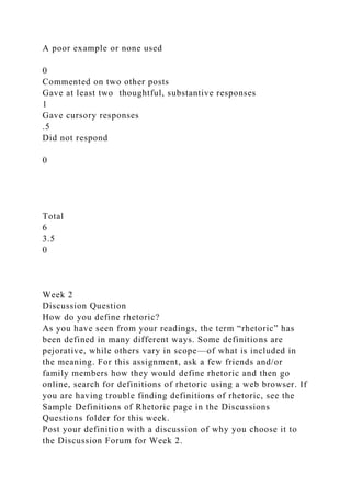 Module 02Sample Scholarly Definitions of Rhetoric (Source amer.docx