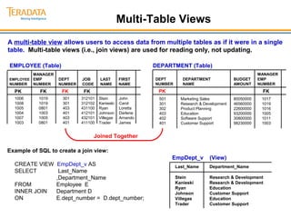 Module 02 teradata basics | PPT