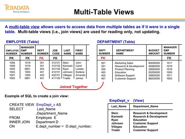 Module 02 teradata basics | PPT