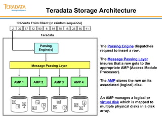 Module 02 teradata basics | PPT