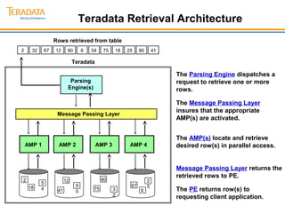 Module 02 teradata basics | PPT