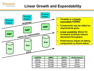 Module 02 teradata basics | PPT
