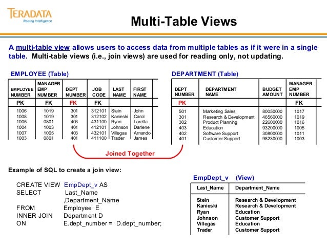 Module 02 teradata basics