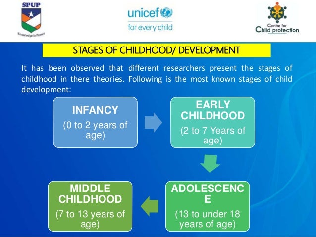 Module 02 understanding childhood and child development