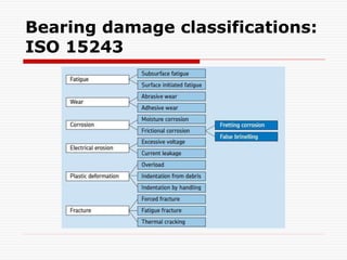 Module 02 wear mechanism | PPT