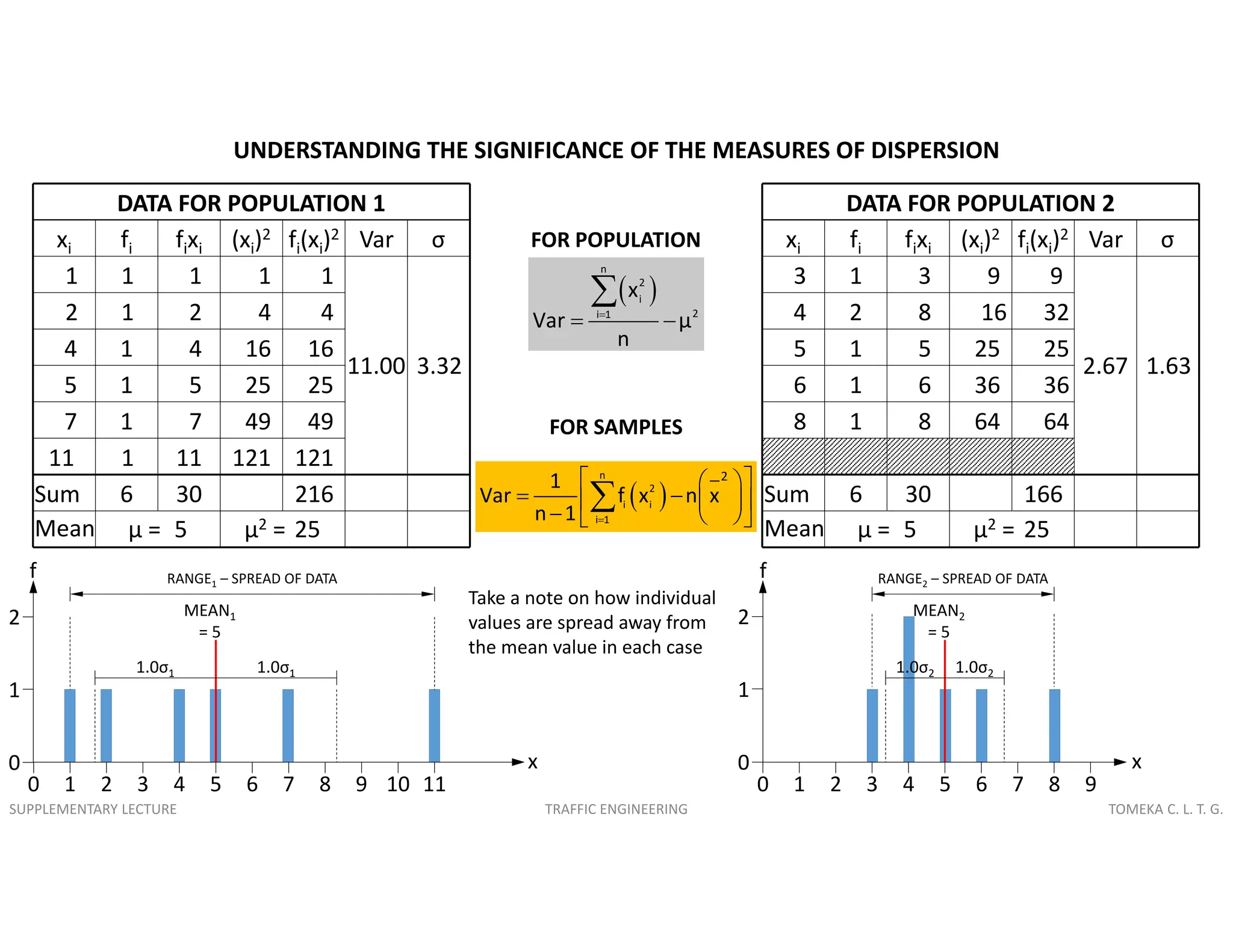 Module 03 - Basics of Statistics for math | PPT