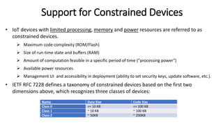 Module 03 IoT Networking.............pdf