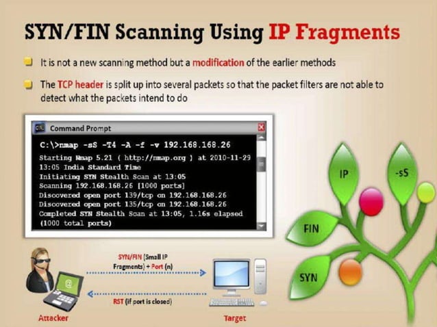 CyberLab CCEH Session - 3 Scanning Networks | PPT