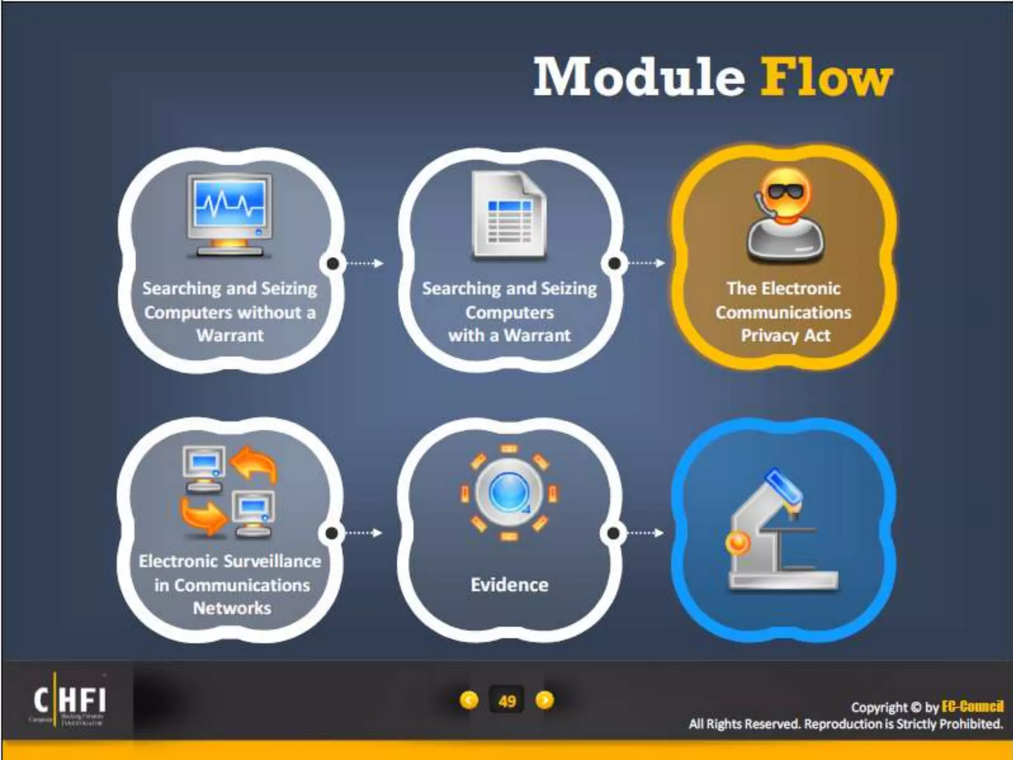 Module 03 searching and seizing computers | PPTX
