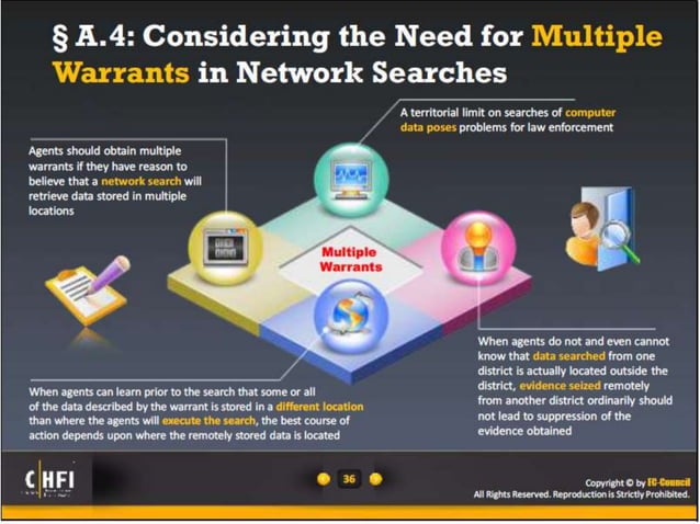 Module 03 searching and seizing computers | PPTX