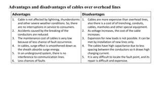 Module 04 - Cables.pptx | Gas and Electric | Home Utilities