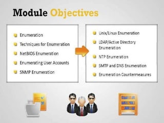 CyberLab CCEH Session - 4 Enumeration | PPT