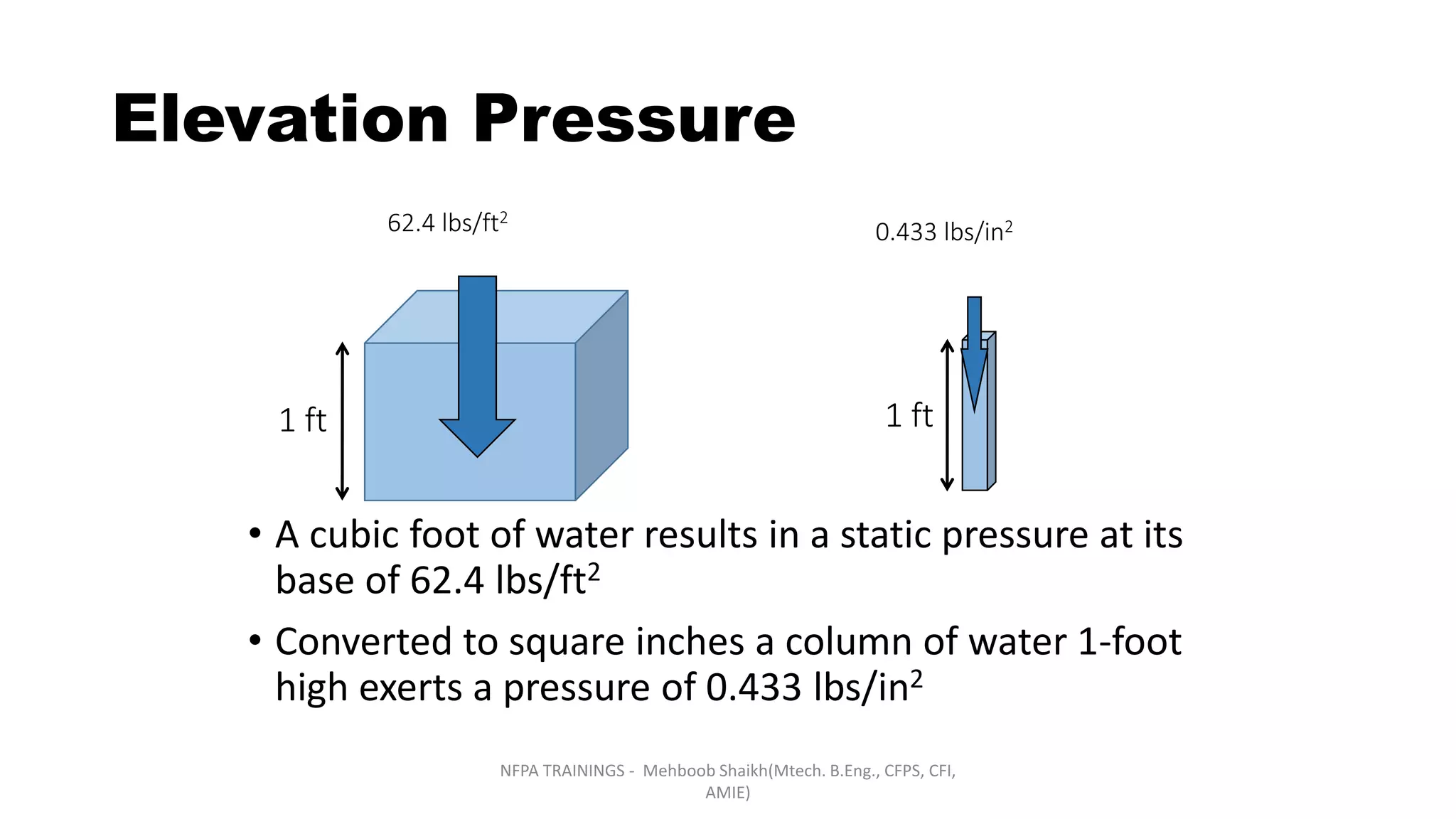MODULE 04 HYDRAULIC CALCULATION.pdf