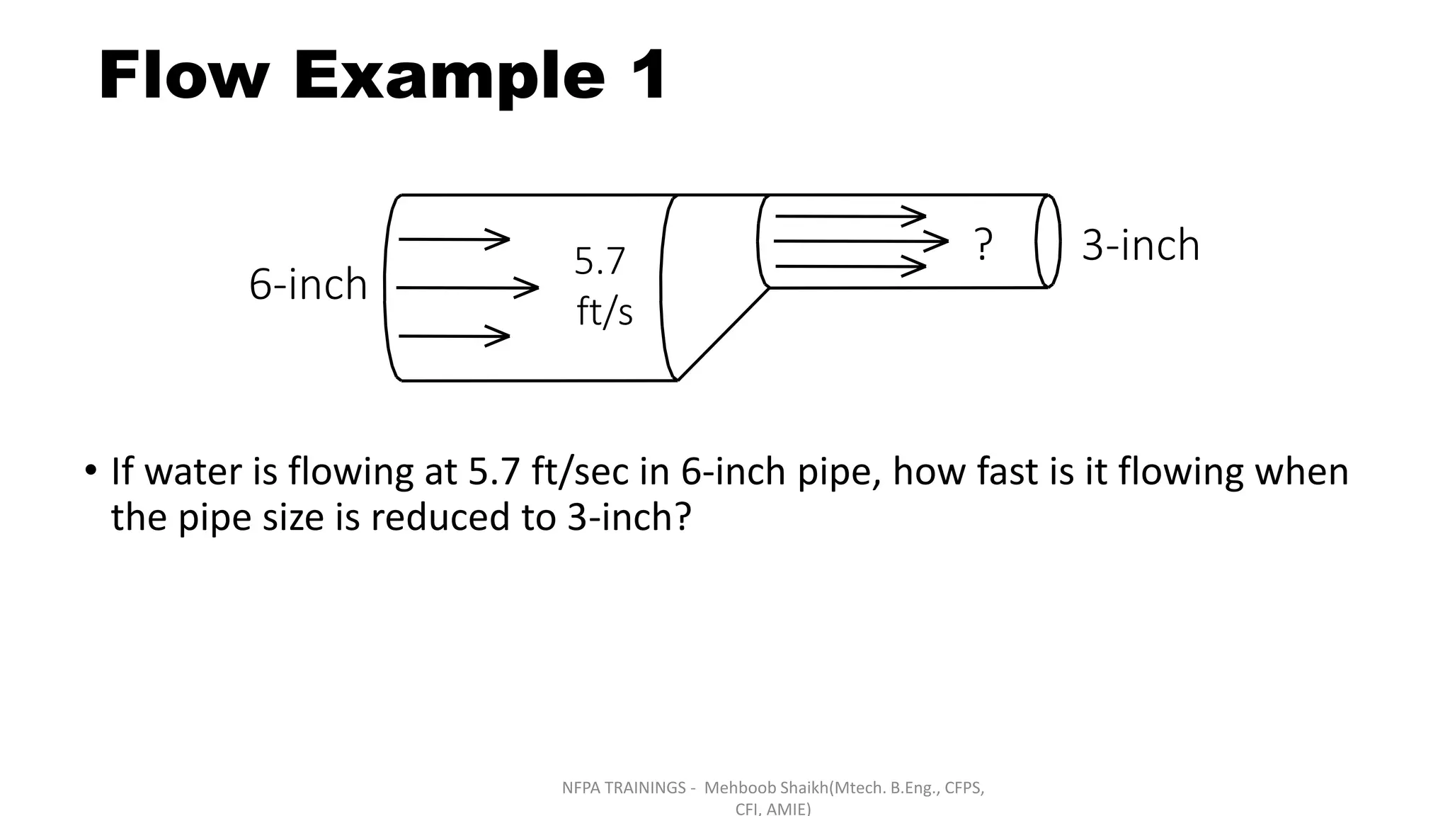 MODULE 04 HYDRAULIC CALCULATION.pdf