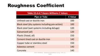 MODULE 04 HYDRAULIC CALCULATION.pdf
