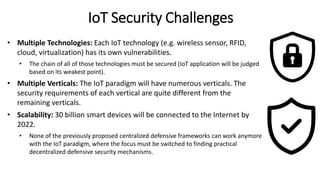 Module 04 IoT Security and Privacy...pdf