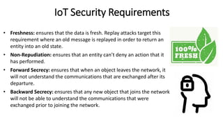 Module 04 IoT Security and Privacy...pdf