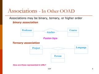Module04_UML_Ch5_Relationships123456.ppt