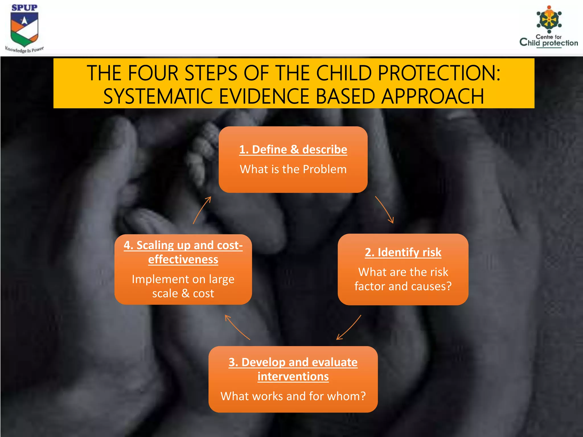 Module 04 understanding child protection | PPTX