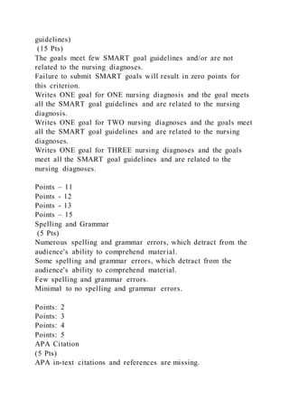 Module 04 Written Assignment – Nursing DiagnosisPurpose of the A | DOCX