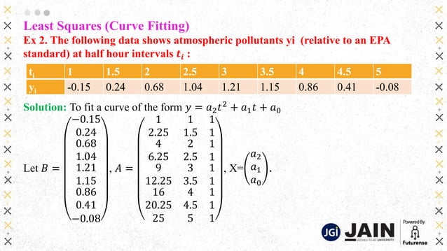 MODULE_05-Matrix Decomposition.pptx