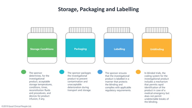 ICH GCP - Sponsor and Investigator's Responsibilities for Management of ...