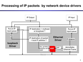 module06-arpV4(1) fr computer network protocol | PPT