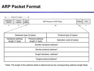 module06-arpV4(1) fr computer network protocol | PPT