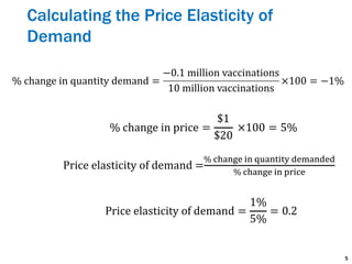 Module 06--Elasticity and its Application.pdf