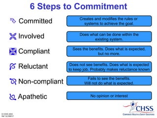 Module06 human factor | PPT