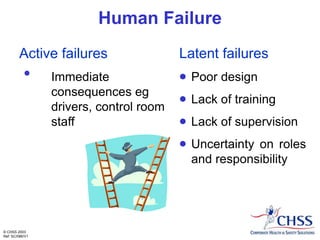 Module06 human factor | PPT