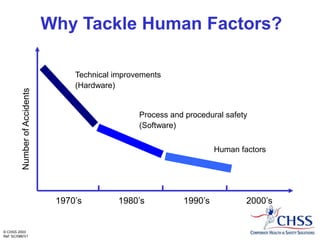 Module06 human factor | PPT
