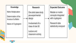 Module 07 - Conceptual Framework (1).pptx