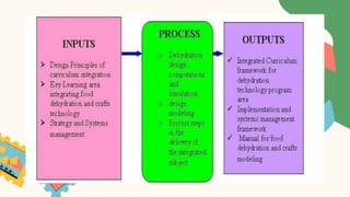 Module 07 - Conceptual Framework (1).pptx