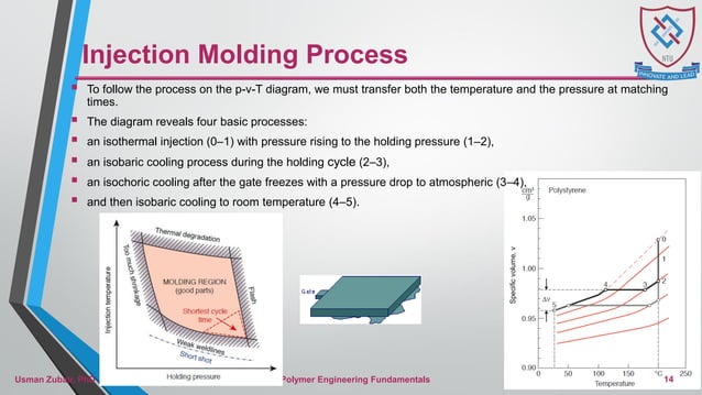 - Processing of Thermoplastics. | PDF | Chemistry | Science