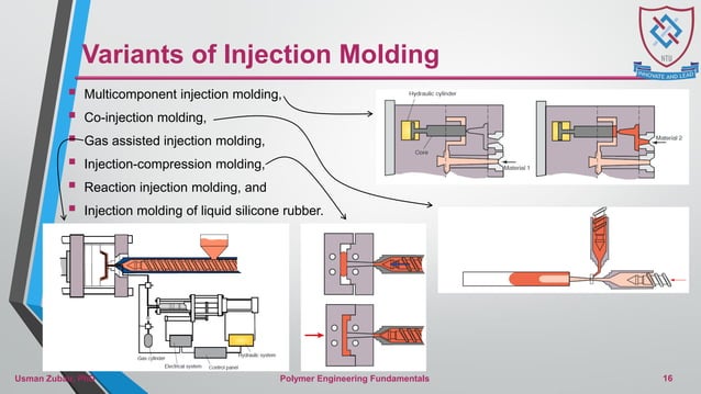 - Processing of Thermoplastics. | PDF | Chemistry | Science