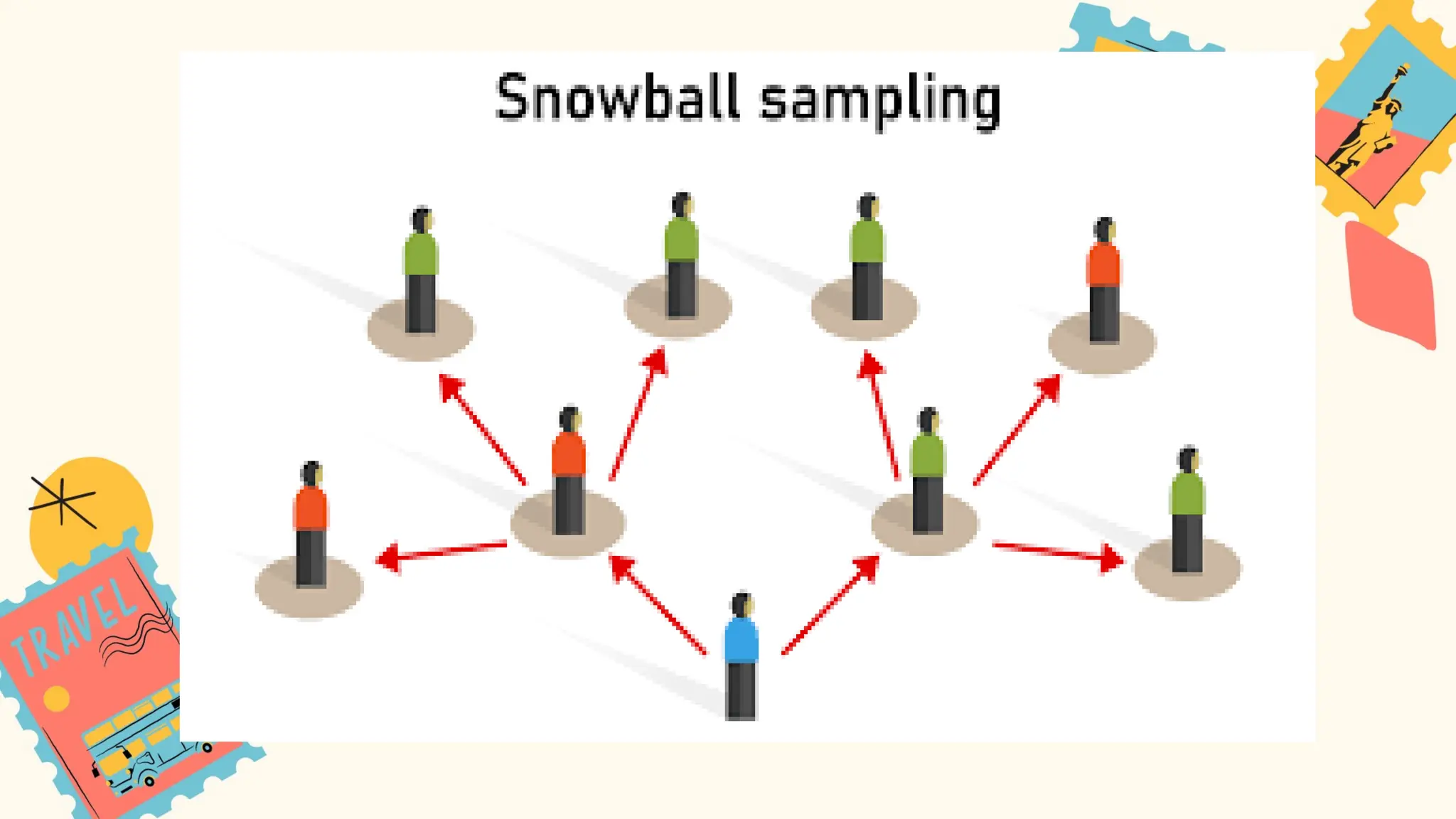 Module 08 - Sampling Technique. RESEARCHpptx | PPTX