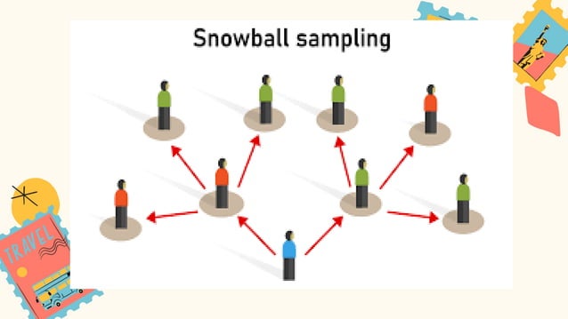 Module 08 - Sampling Technique. RESEARCHpptx | PPT