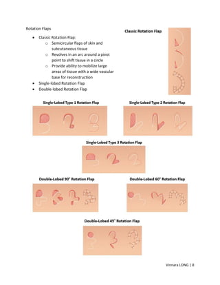 Clinical Applications of Reconstructive Flaps.pdf