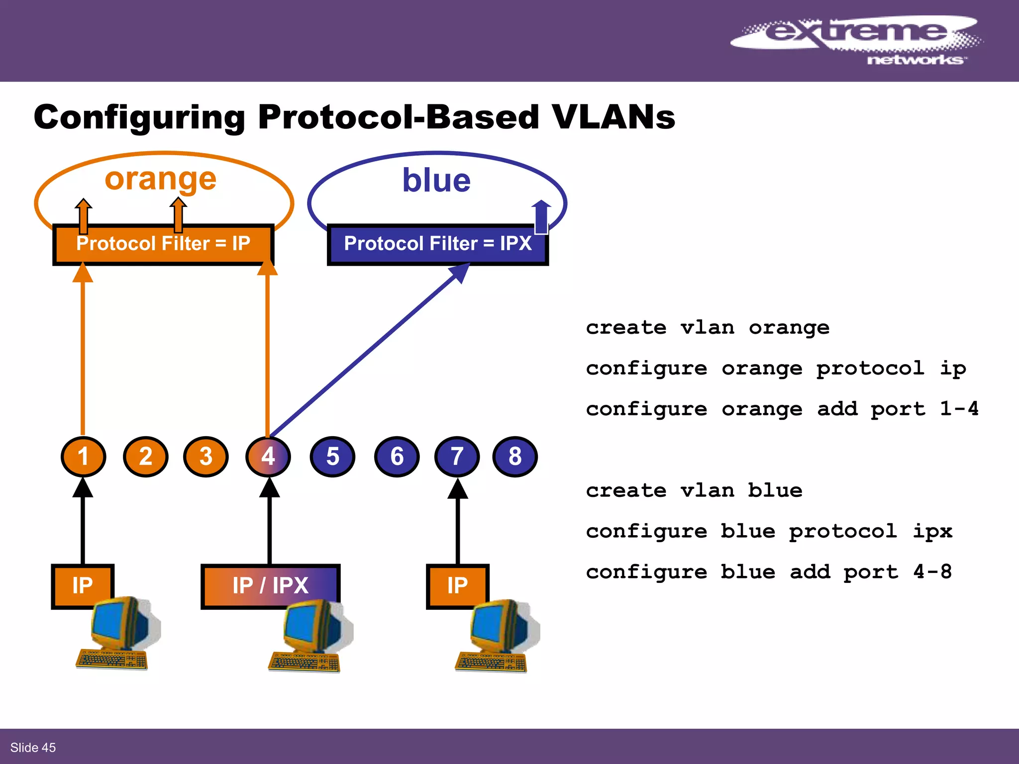 VLAN Network for Extreme Networks | PPT