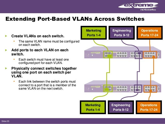 VLAN Network for Extreme Networks