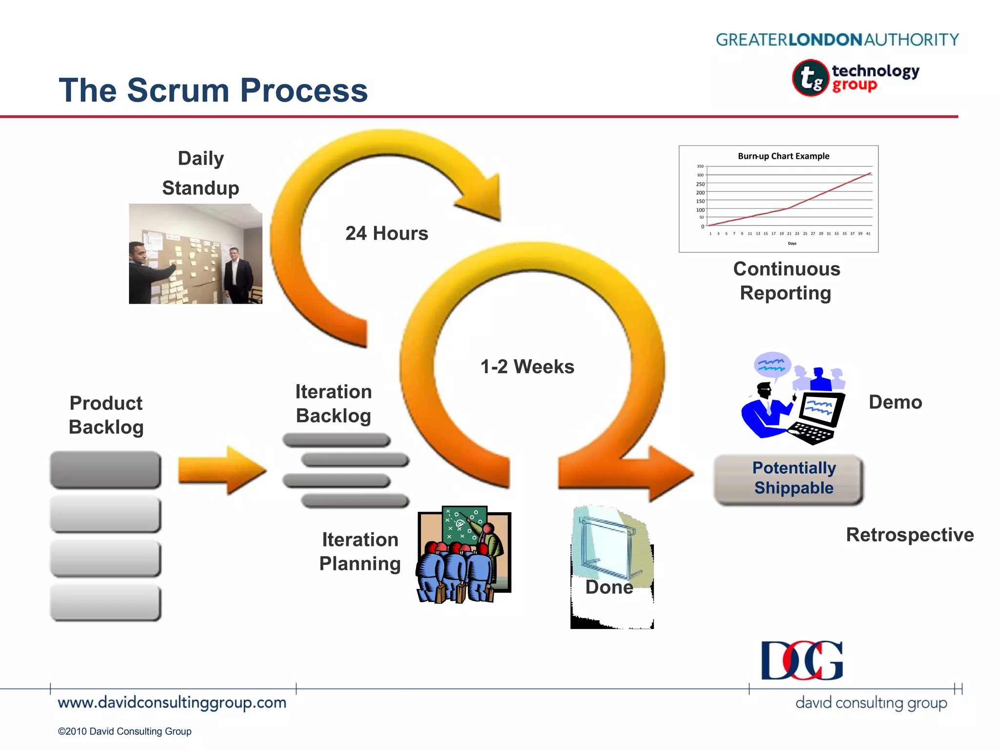 Module 09 demos and retrospectives gla | PPT | Free Download