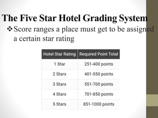 Module 0 hotel star rating in the Philippines : A Review | PPTX
