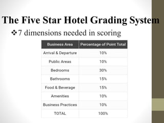 Module 0 hotel star rating in the Philippines : A Review | PPTX