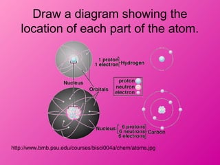 Module 1 1.2-4 - atomic theory | PPT