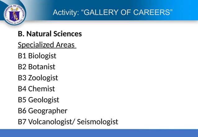 Grade 12 Career Guidance Program Module 1-1.pptx | Resume Writing and ...