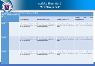 Grade 12 Career Guidance Program Module 1-1.pptx