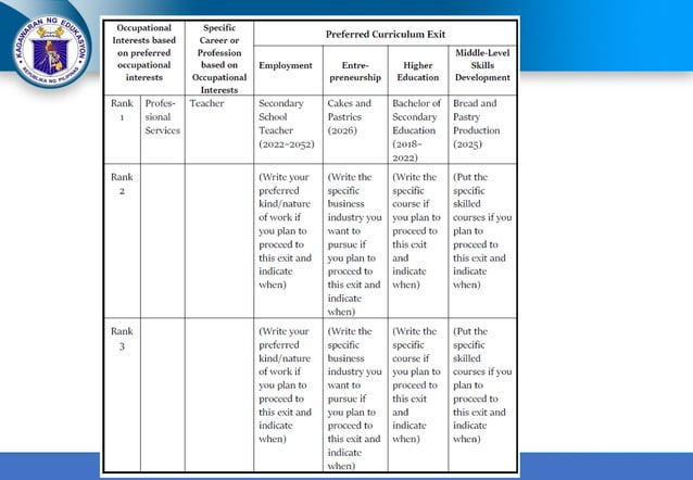Grade 12 Career Guidance Program Module 1-1.pptx | Resume Writing and ...