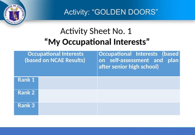 Grade 12 Career Guidance Program Module 1-1.pptx | Resume Writing and ...