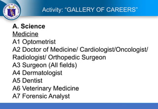 Grade 12 Career Guidance Program Module 1-1.pptx